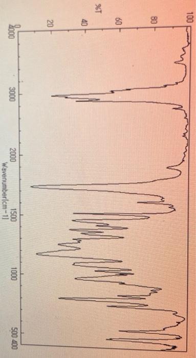 Solved 5. From the carbon-13 NMR spectrum, list each carbon | Chegg.com
