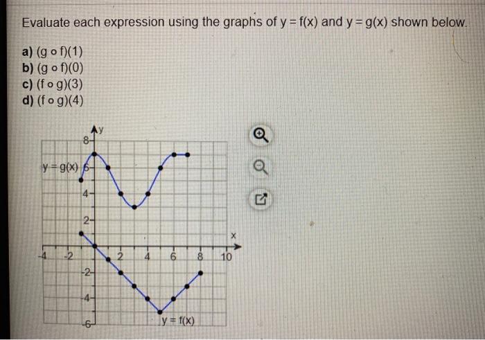 Solved Evaluate each expression using the graphs of y = f(x) | Chegg.com