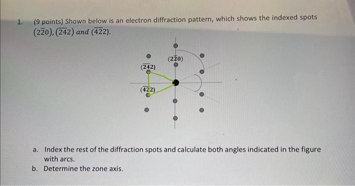 Solved 1. (9 points) Shown below is an electron diffraction | Chegg.com