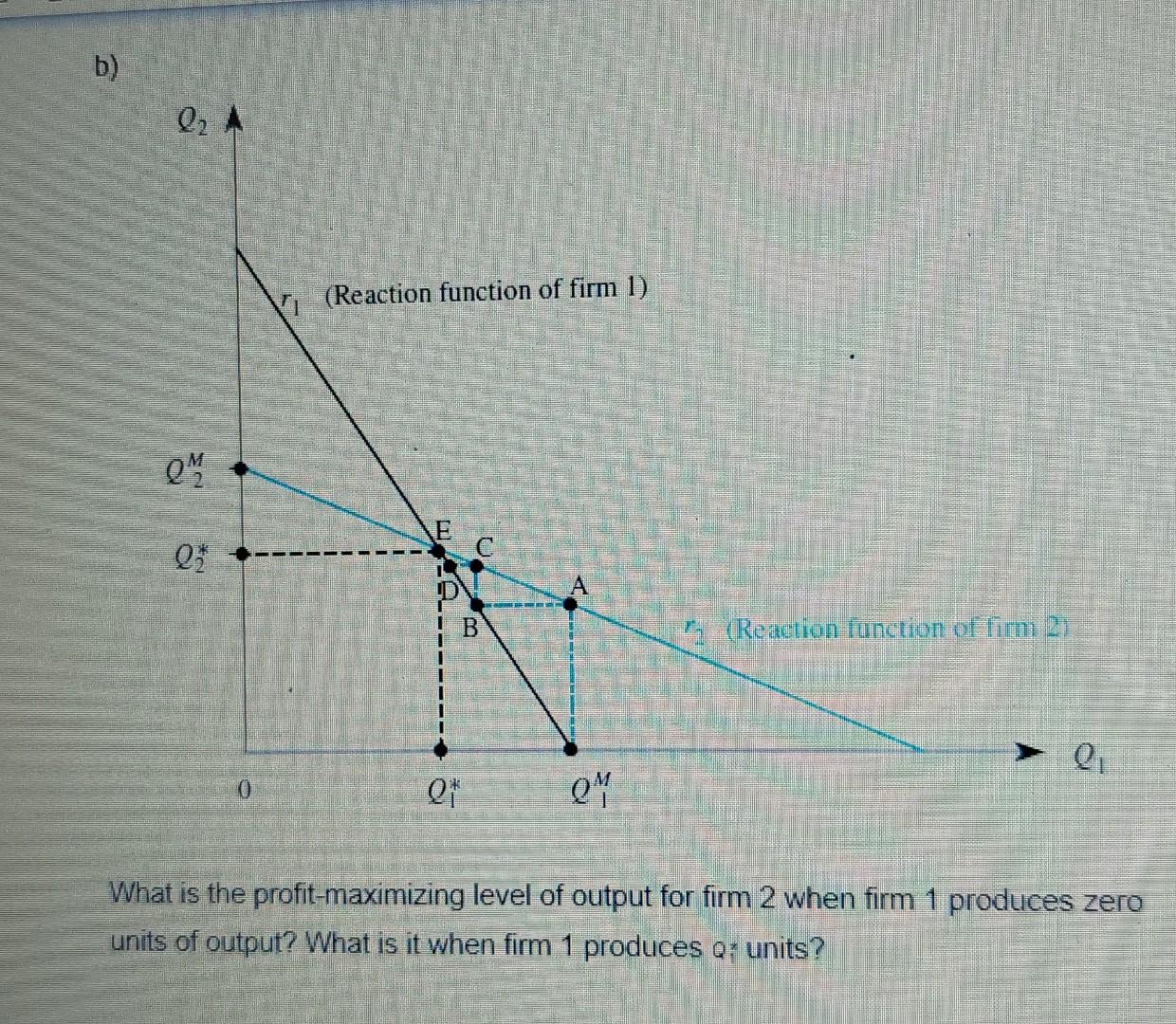 Solved What is the profit-maximizing level of output for | Chegg.com