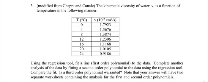 Solved 3. (modified from Chapra and Canale) The kinematic | Chegg.com