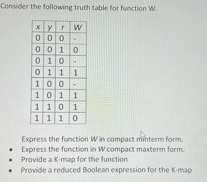 Solved Consider the following truth table for function W. | Chegg.com