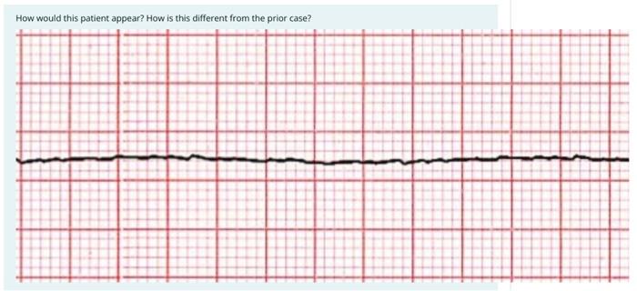 Describe how a patient would appear if this is the | Chegg.com