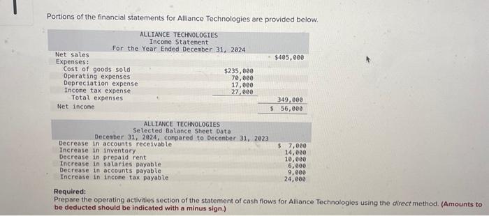 Solved Portions of the financial statements for Alliance | Chegg.com