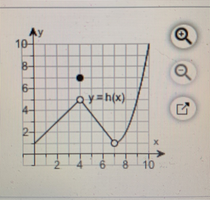 Solved Use the graph of h in the given figure to find the | Chegg.com