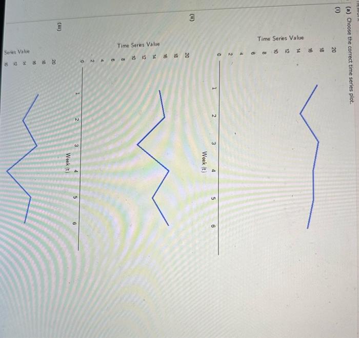Solved Consider the following time series data. (a) Choose | Chegg.com