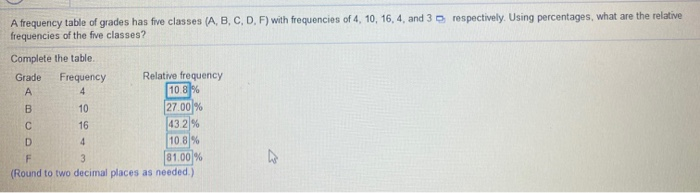 Solved A frequency table of grades has five classes (A, B, | Chegg.com