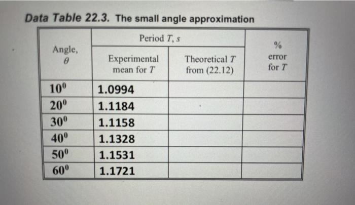 Solved Data Table 22.3. The small angle approximation Period | Chegg.com