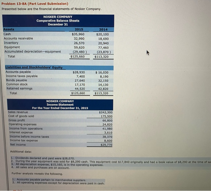 Solved Problem 13-8A (Part Level Submission) Presented below | Chegg.com