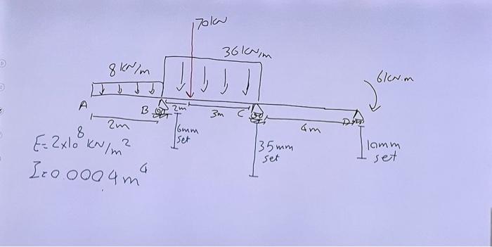 Solved Slope deflection method | Chegg.com