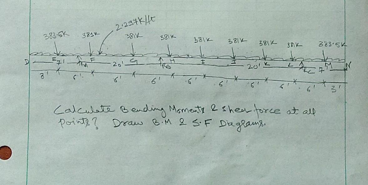 Calculate Bending moment and shear force at all | Chegg.com