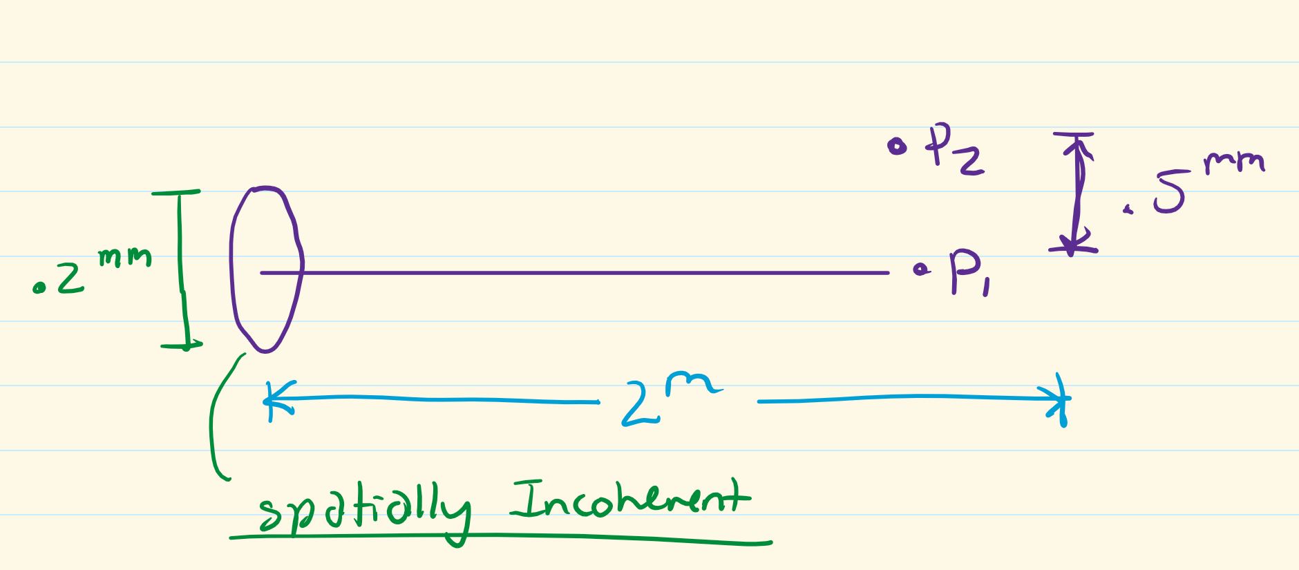 what is the magnitude of spatial coherence between | Chegg.com