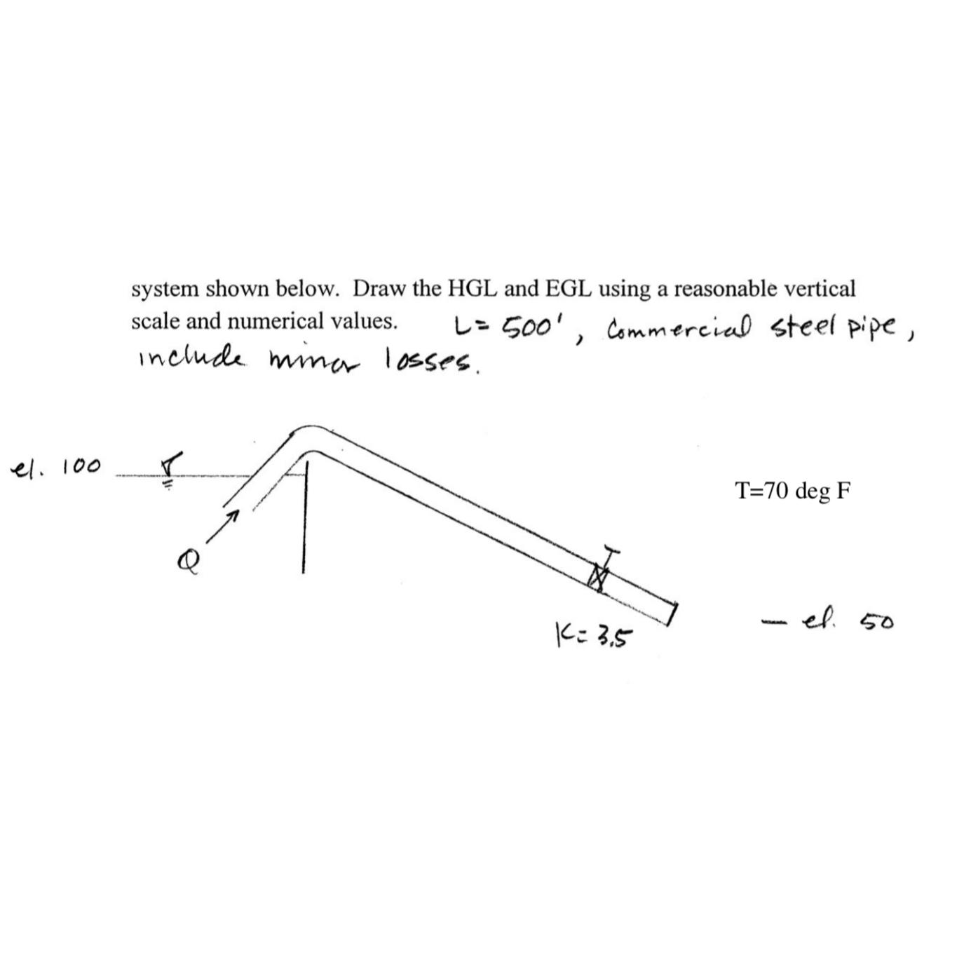 Solved System Shown Below Draw The Hgl And Egl Using A