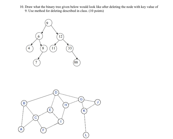 Solved Traverse Above Graph Using Bfs And Prints Nodes With 3820