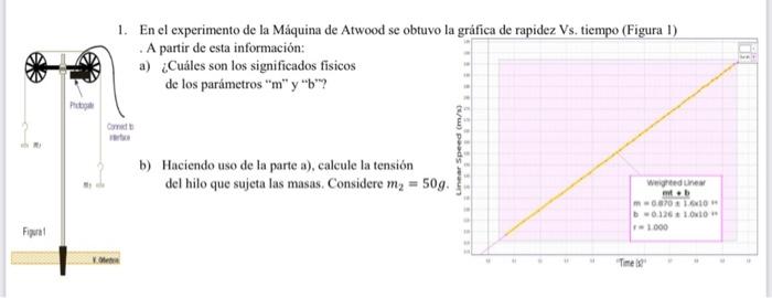 Solved In the Atwood Machine experiment, the graph of speed | Chegg.com