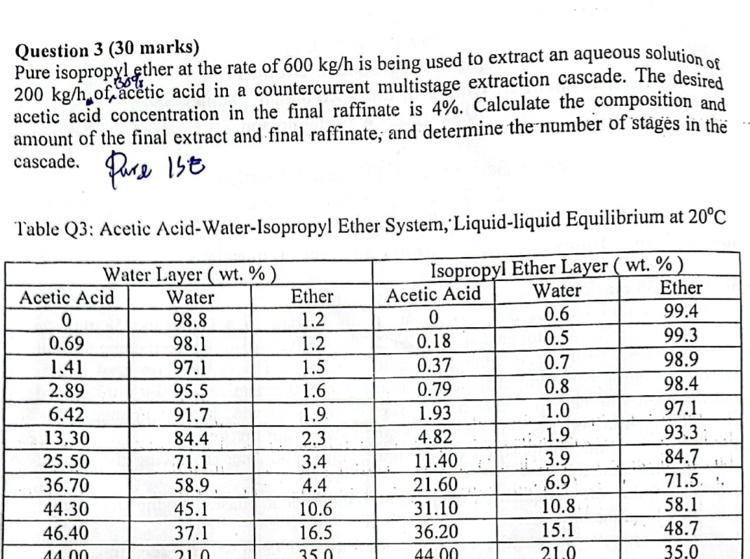 Question 3 ( 30 ﻿marks)Pure isopropyl ether at the | Chegg.com