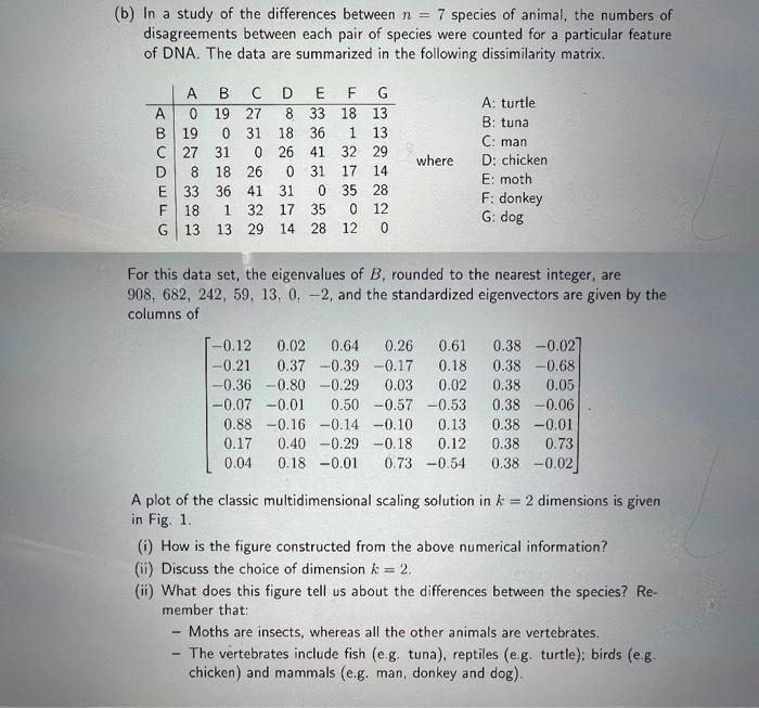Solved Figure 1: MDS solution in \\( k=2 \\) dimensions for | Chegg.com