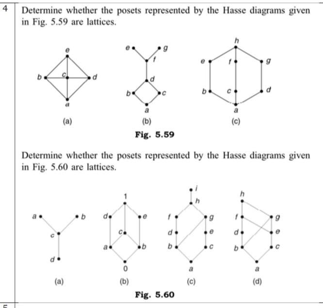 Solved Determine whether the posets represented by the Hasse | Chegg.com