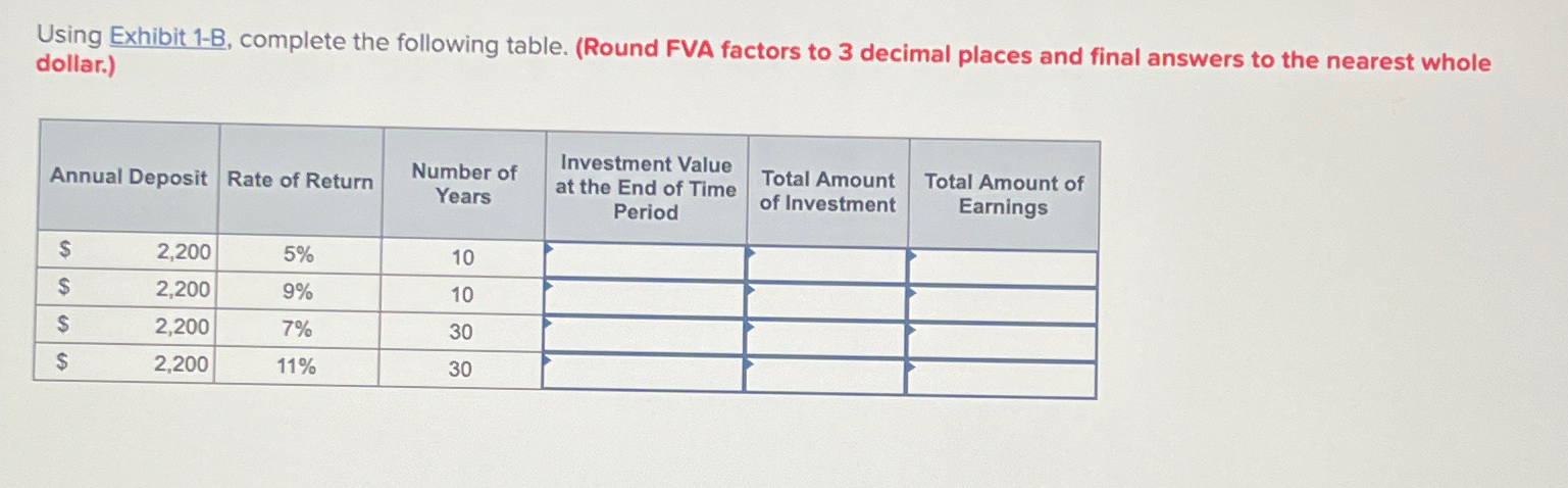 Solved Using Exhibit 1-B, ﻿complete the following table. | Chegg.com