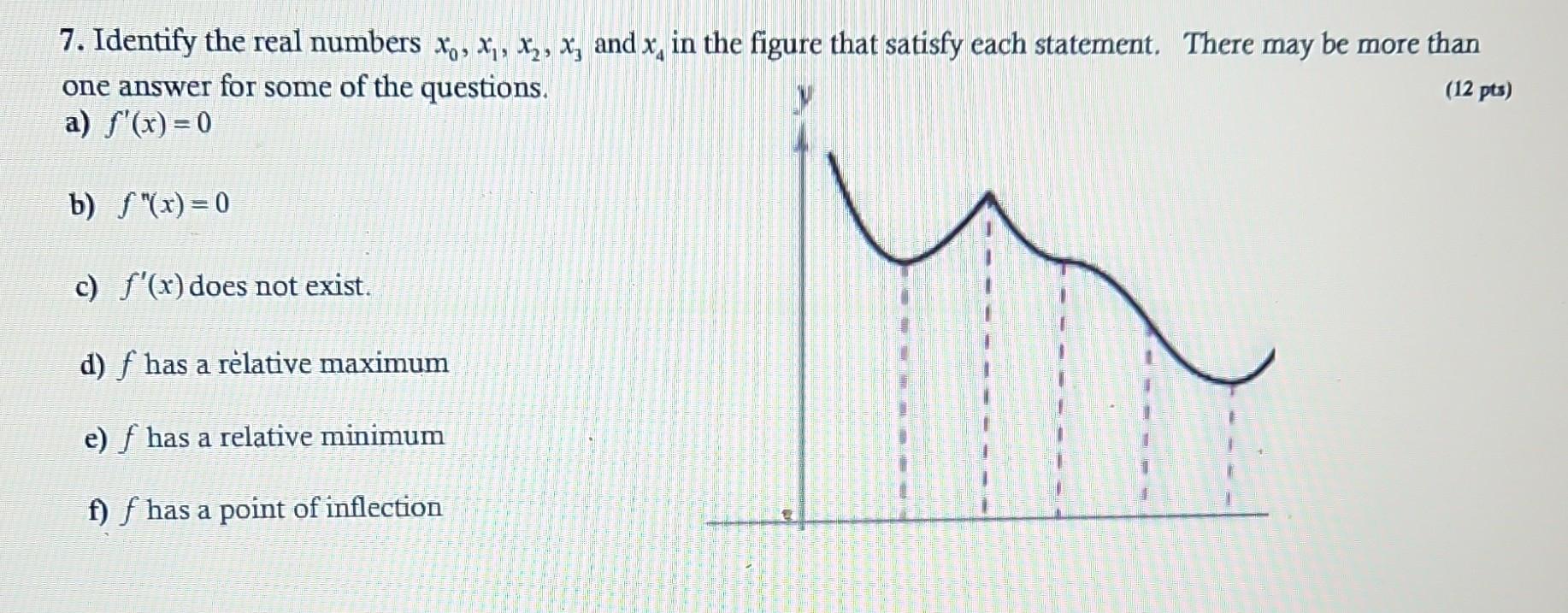 Solved 7. Identify the real numbers x0,x1,x2,x3 and x4 in | Chegg.com Solved 7. Identify the real numbers x0,x1,x2,x3 and x4 in | Chegg.com