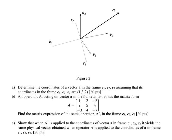 Solved Consider a reference frame ei, e2, e3, and a frame | Chegg.com
