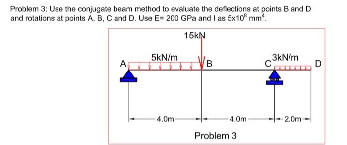 Solved Problem 3: Use the conjugate beam method to evaluate | Chegg.com