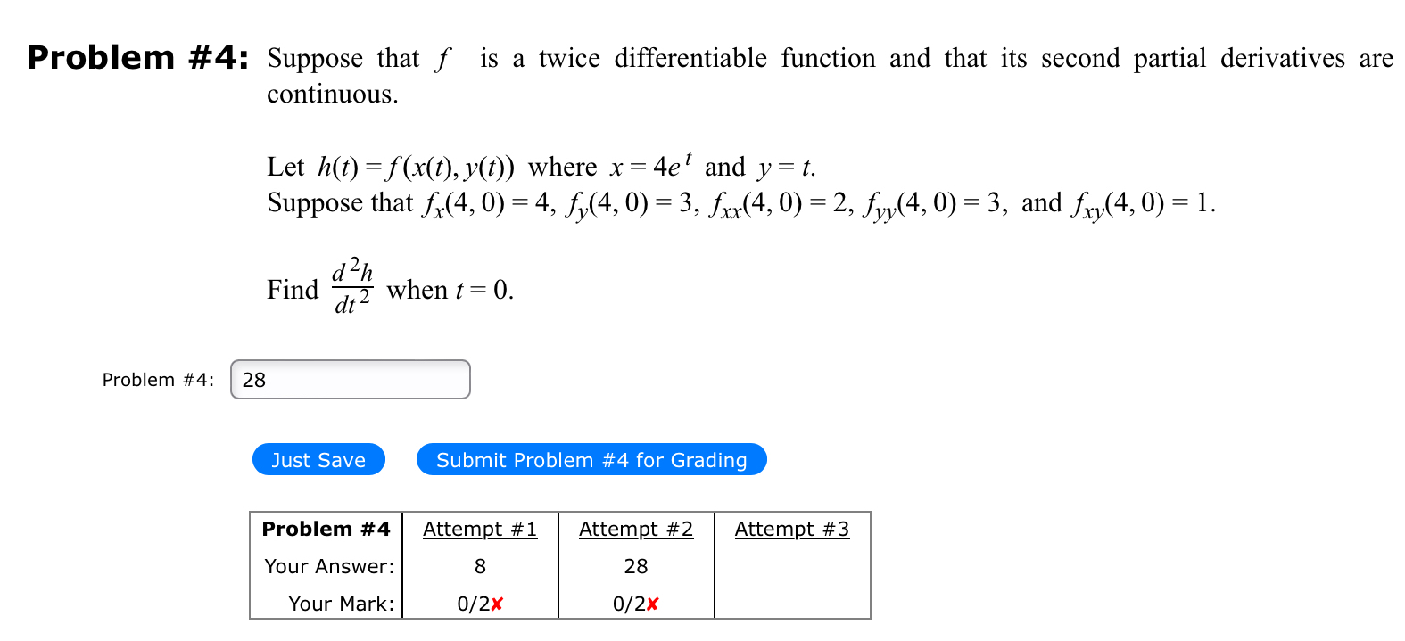 Solved Problem #4: Suppose that f ﻿is a twice differentiable | Chegg.com