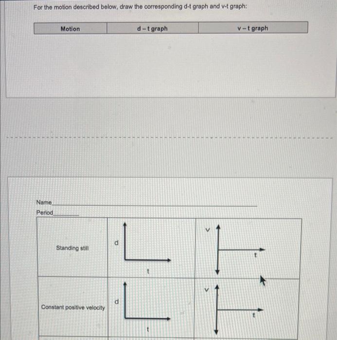 Solved For the motion described below, draw the | Chegg.com