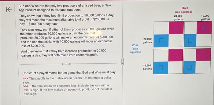 Solved Bud and Wise are the only two producers of aniseed | Chegg.com