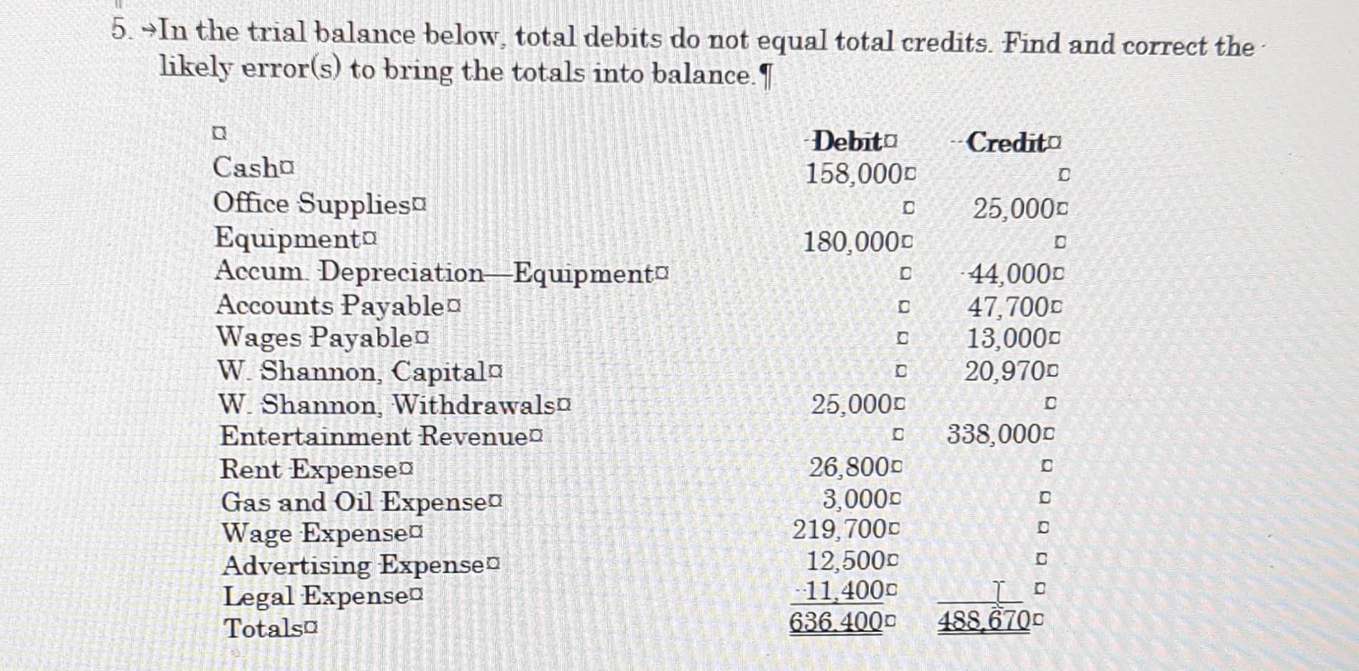 Solved 7. → In the trial balance below, total debits do not | Chegg.com