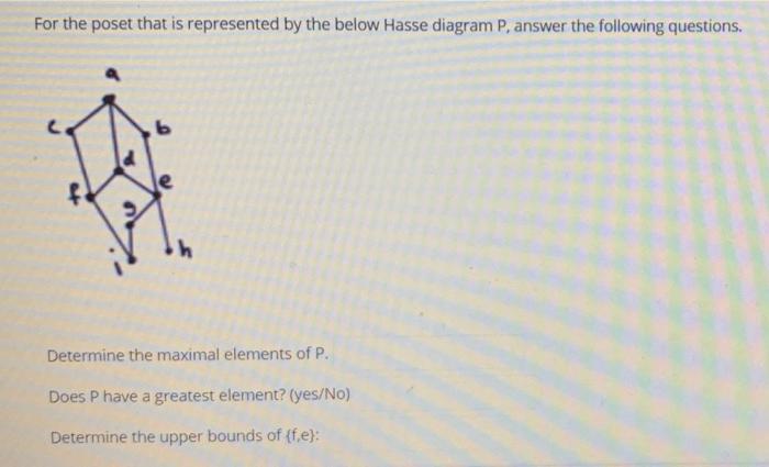 Solved For the poset that is represented by the below Hasse | Chegg.com