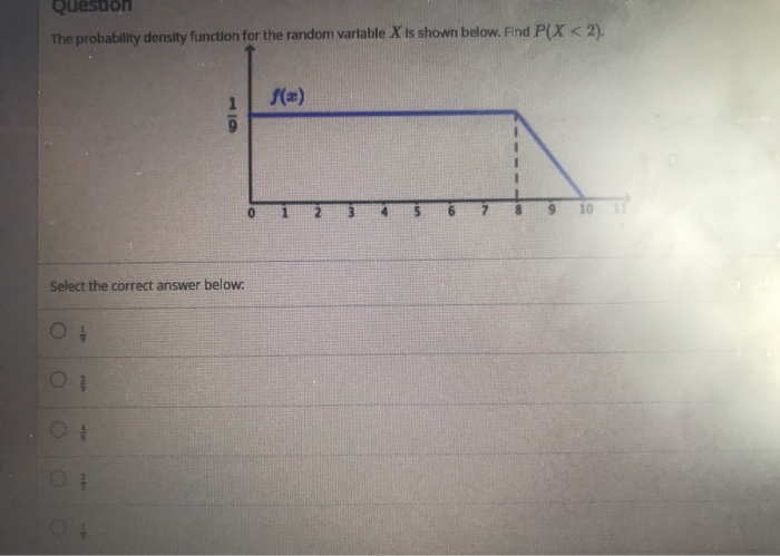 Solved Quesuon The probability density function for the | Chegg.com Solved Quesuon The probability density function for the | Chegg.com