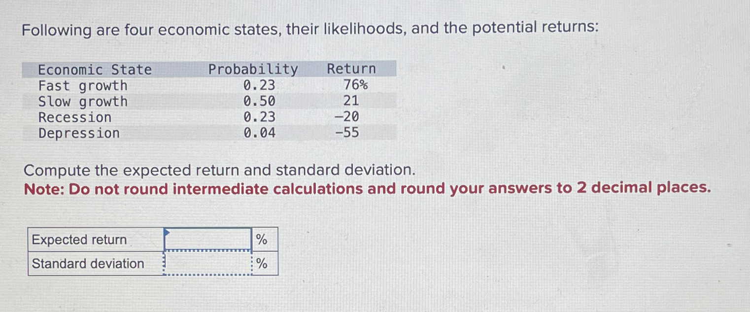 Solved Following are four economic states, their | Chegg.com