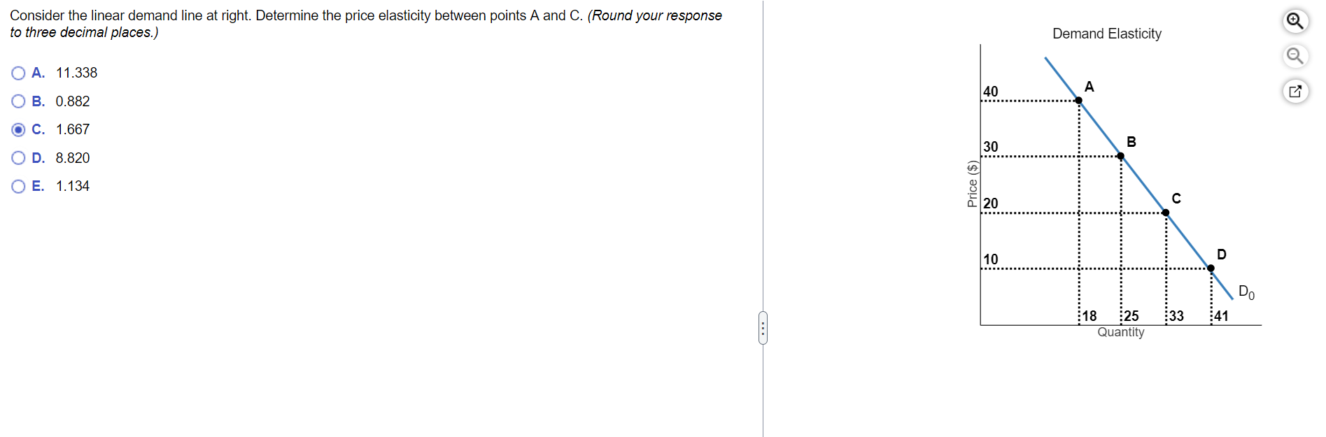 Solved Consider the linear demand line at right. Determine | Chegg.com