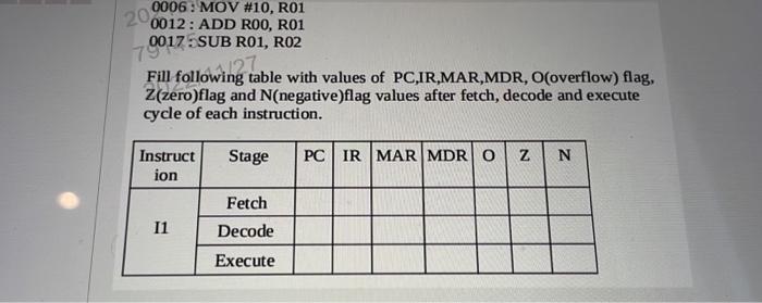 Address: Instruction 0000: MOV \#1, R00 0006: MOV | Chegg.com