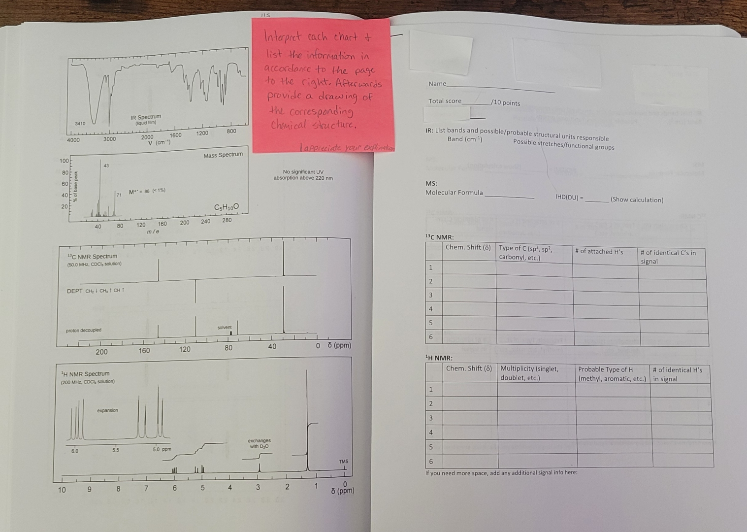 Solved Interpect each chart t list the information in | Chegg.com