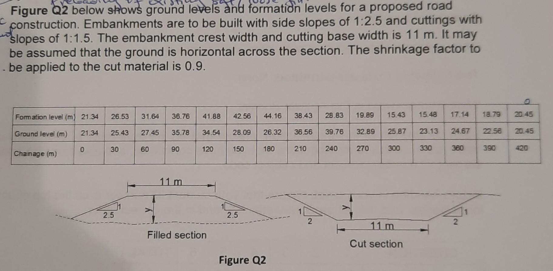 Solved Figure Q2 below shows ground levels and formation | Chegg.com