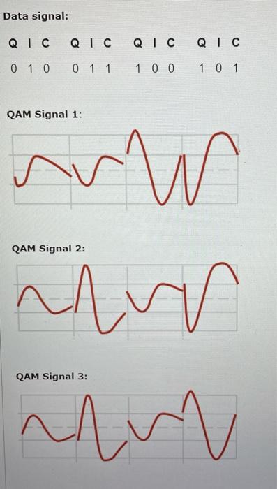 Solved (TCO 6) Given the 8-QAM output amplitude and phase | Chegg.com