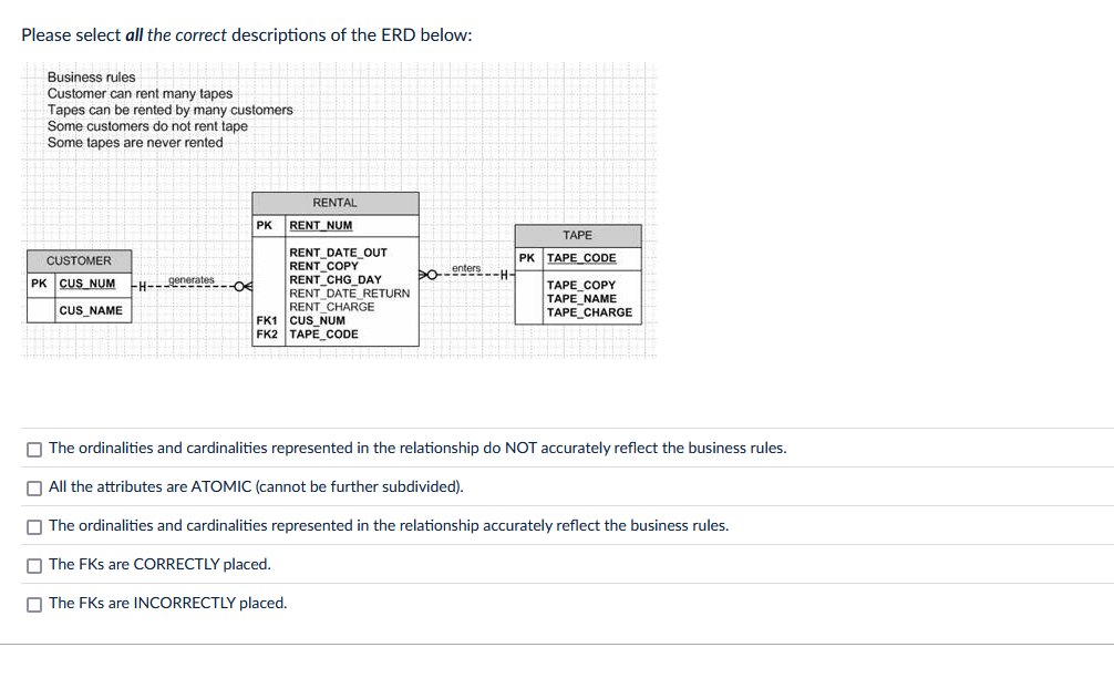 Solved Please select all the correct descriptions of the ERD | Chegg.com
