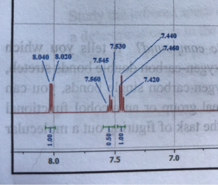 Solved 'H NMR Analysis Table: Draw the structure of methyl | Chegg.com