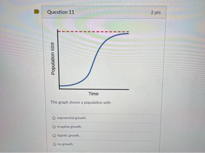 Solved D Question 9 2 pts If most individuals in a | Chegg.com