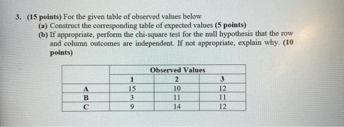 Solved 3. (15 points) For the given table of observed values | Chegg.com