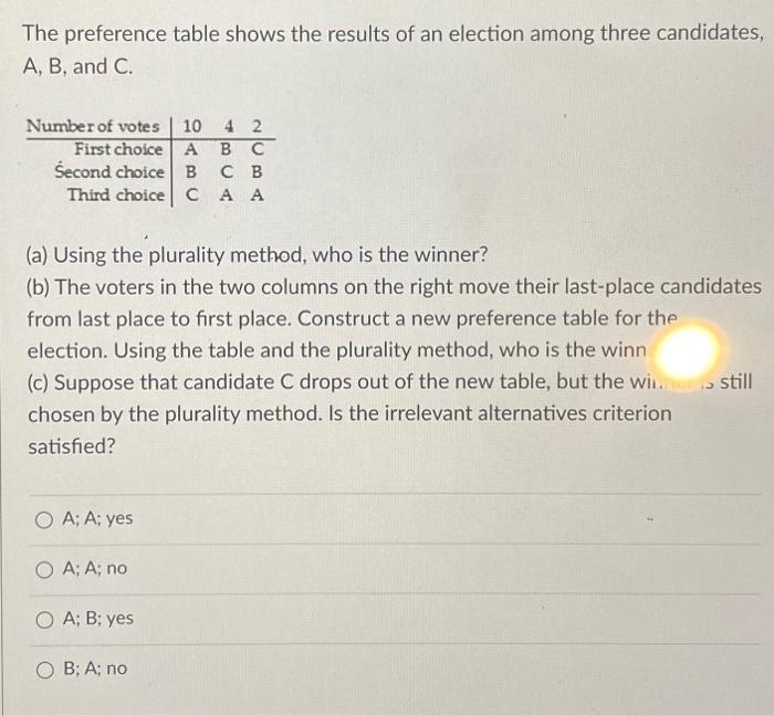 Solved The preference table shows the results of an election | Chegg.com