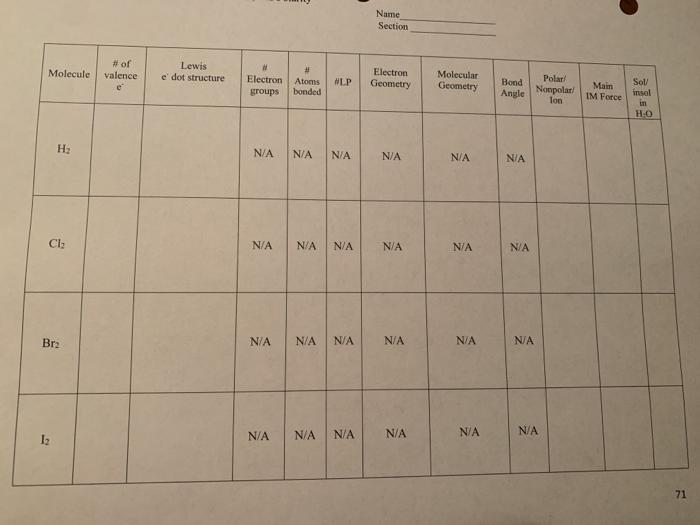 Solved Experiment 6: Lewis Structures. VSEPR, and Polarity | Chegg.com