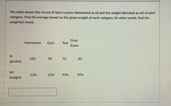 Solved The table shows the record of Sam's scores (detenoted | Chegg.com