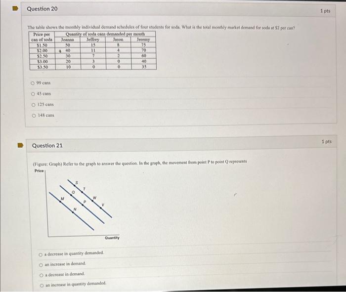 Solved (Figure: Demand for Bananas) Use Figure: Demand for | Chegg.com Solved (Figure: Demand for Bananas) Use Figure: Demand for | Chegg.com