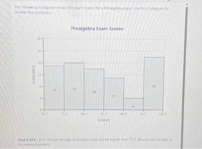 Solved The following histogram shows the exam scores for a | Chegg.com