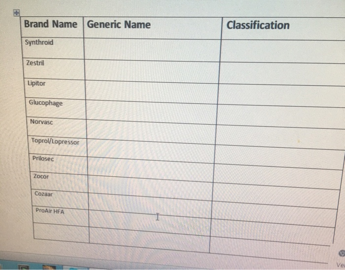 Solved Brand Name Generic Name Classification Synthroid | Chegg.com