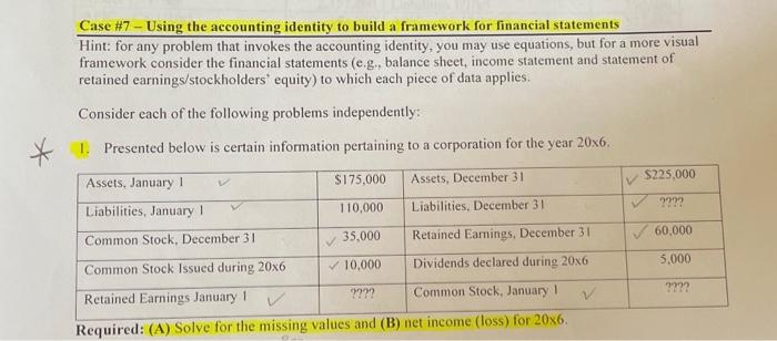 Solved Case #7 - Using the accounting identity to build a | Chegg.com