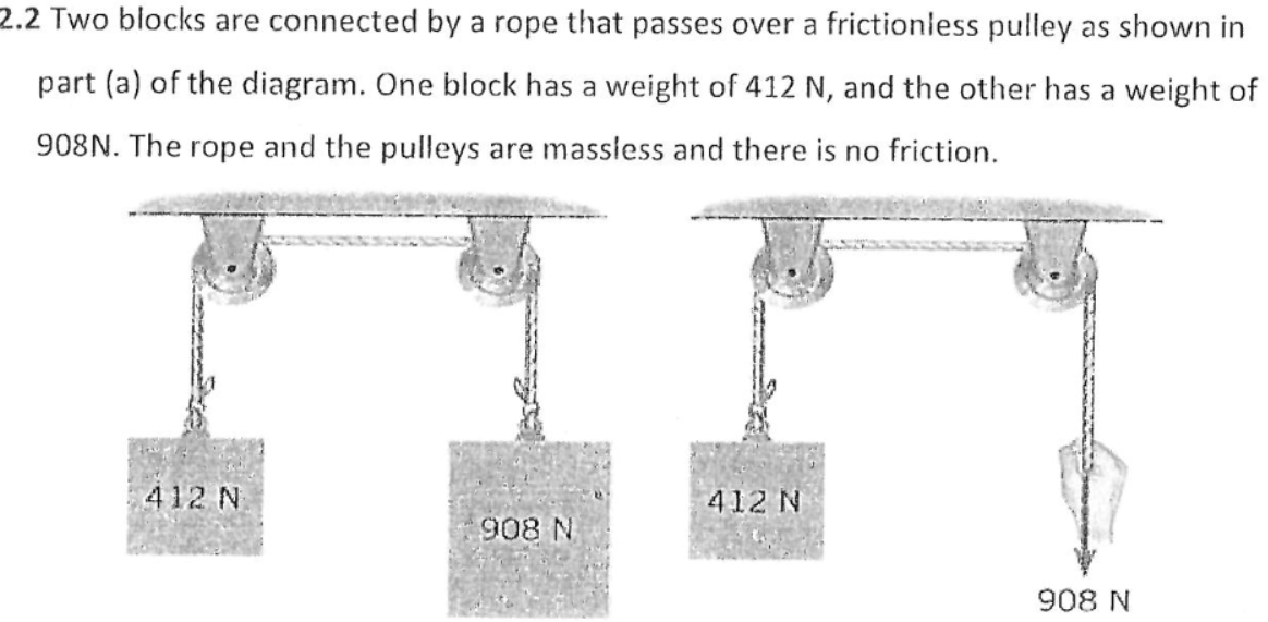 Solved 2.2 ﻿Two blocks are connected by a rope that passes | Chegg.com